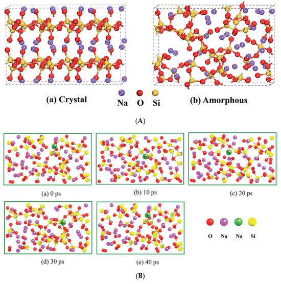 Soft Matter Electrolytes: Mechanism of Ionic Conduction Compared to ...
