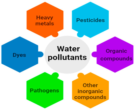 Recent Developments in the Adsorption of Heavy Metal Ions from Aqueous ...