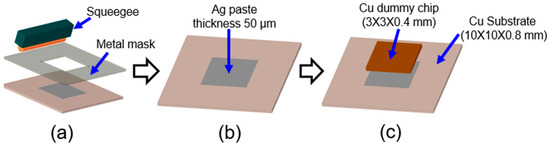 Highly Robust, Pressureless Silver Sinter-Bonding Technology Using PMMA ...
