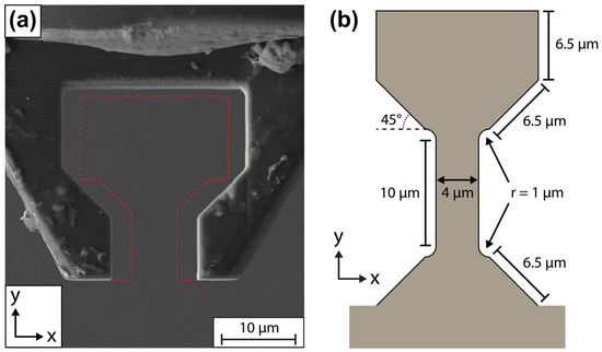 Optimal Geometry for Focused Ion Beam-Milled Samples for Direct-Pull ...