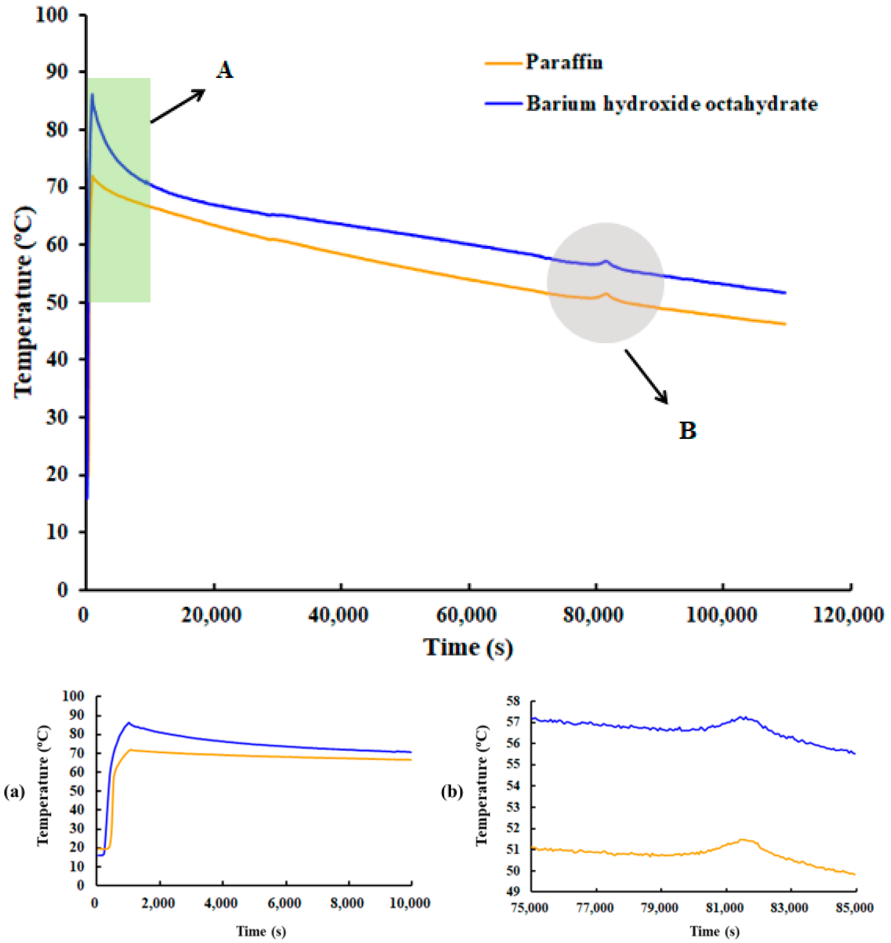 Study on Phase Change Materials’ Heat Transfer Characteristics of ...
