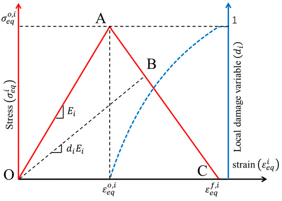 An Enhanced Progressive Damage Model for Laminated Fiber-Reinforced ...