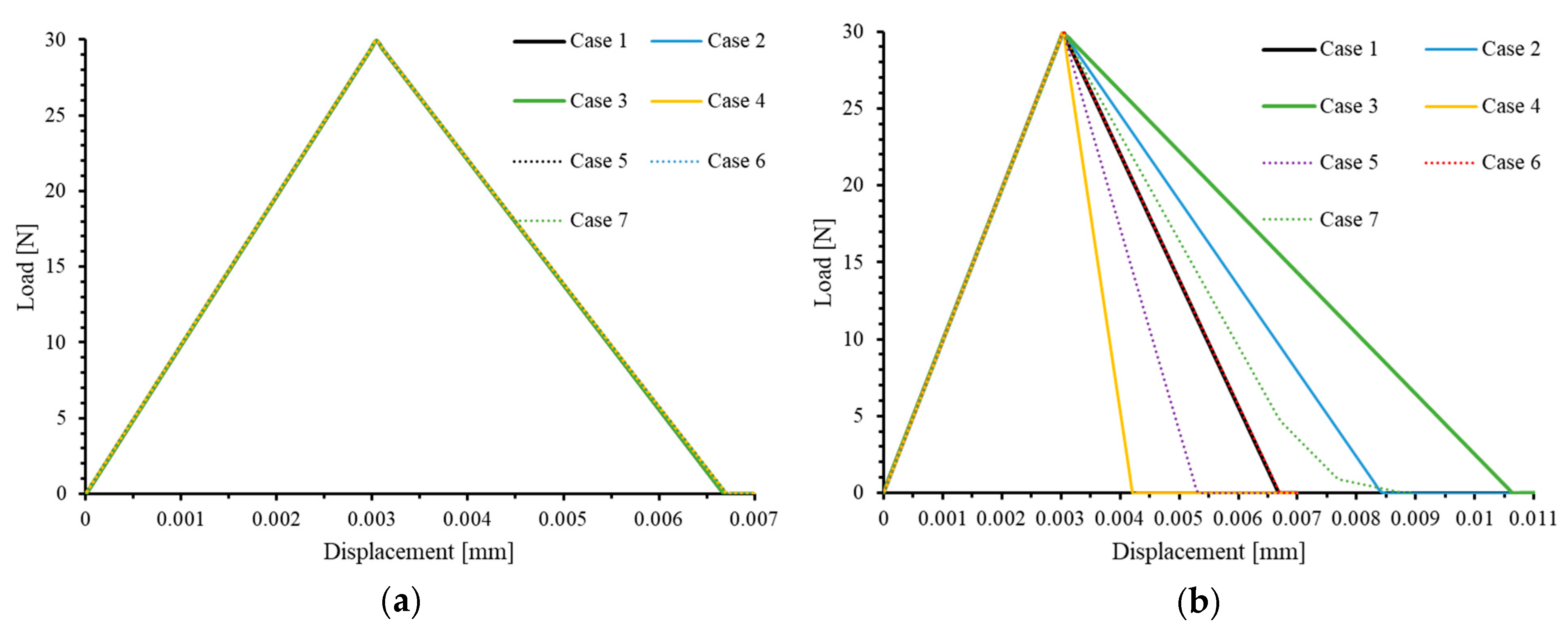 An Enhanced Progressive Damage Model for Laminated Fiber-Reinforced ...