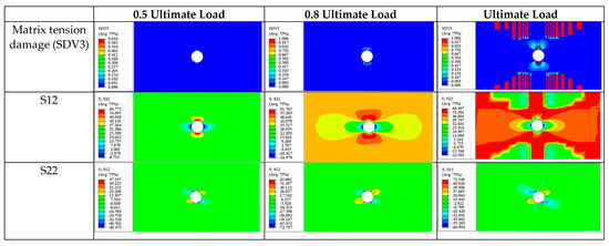 An Enhanced Progressive Damage Model for Laminated Fiber-Reinforced ...