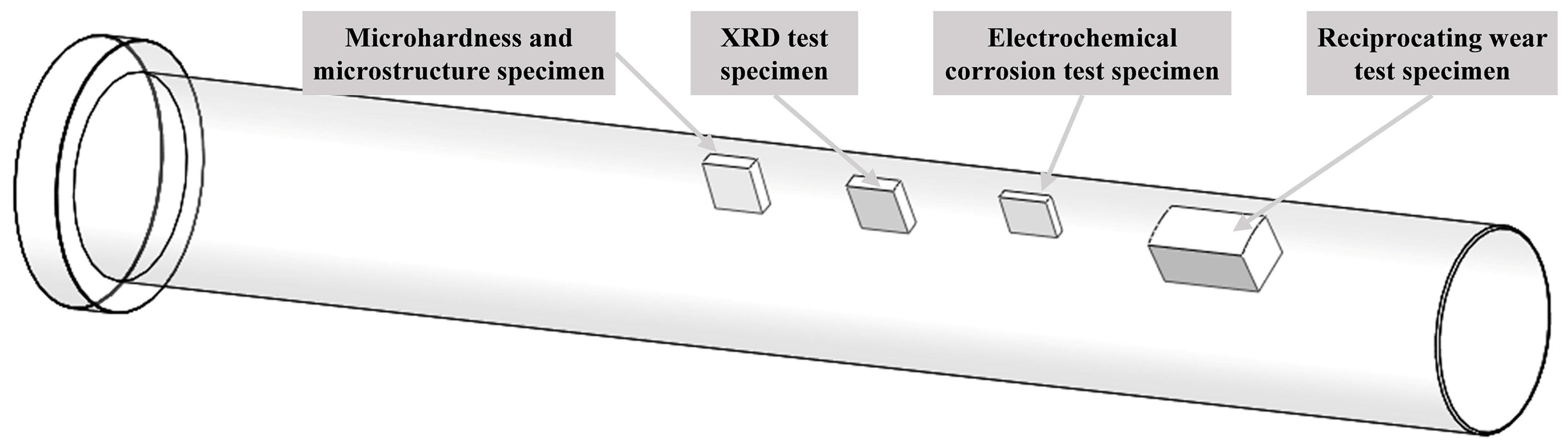 Study on Wear and Corrosion Resistance of Ni60/WC Coating by Laser ...