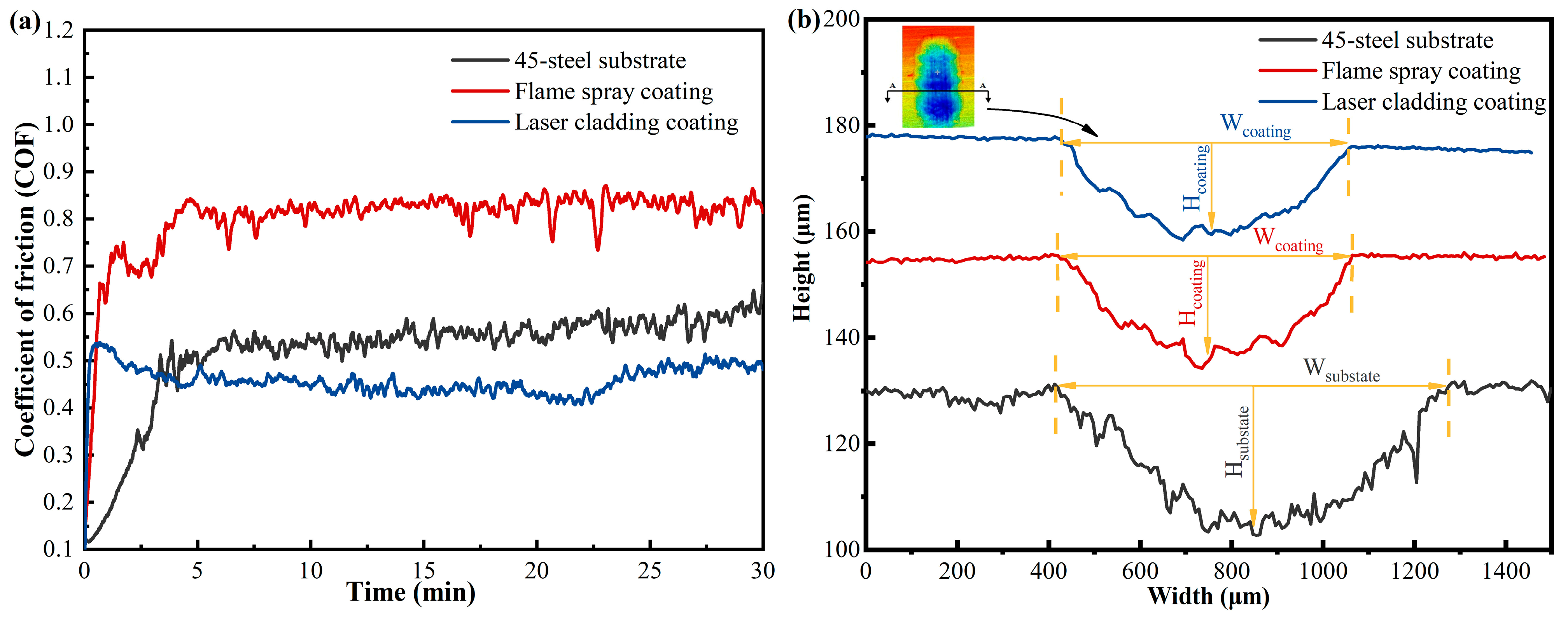 Study on Wear and Corrosion Resistance of Ni60/WC Coating by Laser ...