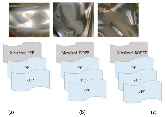 Development of Technologies for Processing Polypropylene Foil Waste and ...