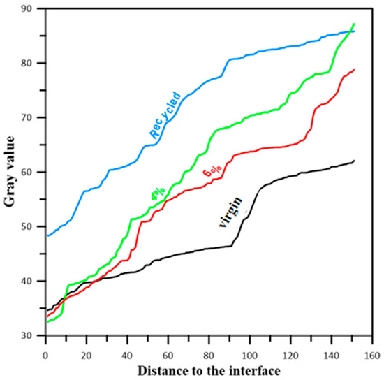 Characterization of Interface Transition Zone in Asphalt Mixture Using ...