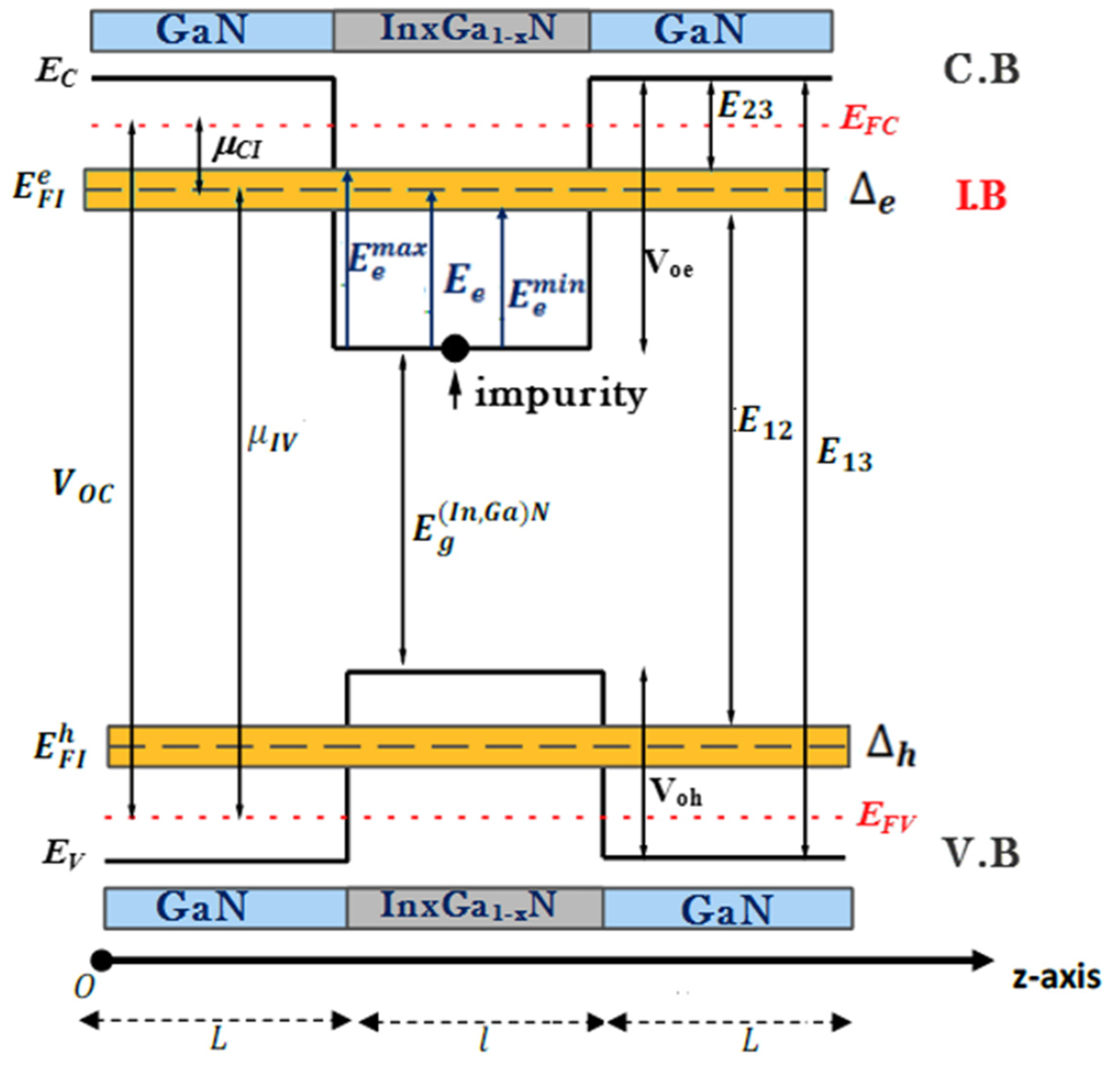 Enhancing the Photovoltaic Efficiency of In0.2Ga0.8N/GaN Quantum Well ...
