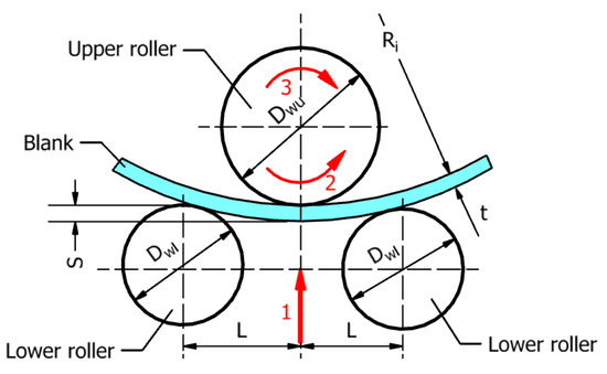 Analytical and Finite Element Analysis of the Rolling Force for the ...