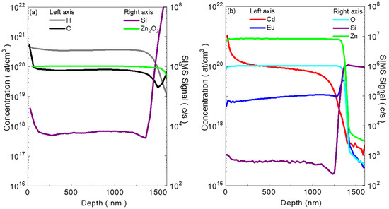 SIMS and Numerical Analysis of Asymmetrical Out-Diffusion of Hydrogen ...