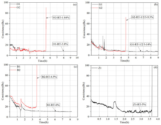 Evaluation and Optimization of Cement Slurry Systems for Ultra-Deep ...