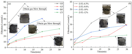 Evaluation and Optimization of Cement Slurry Systems for Ultra-Deep ...