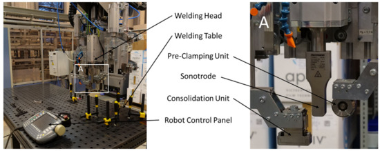 On the Influence of Welding Parameters and Their Interdependence During ...