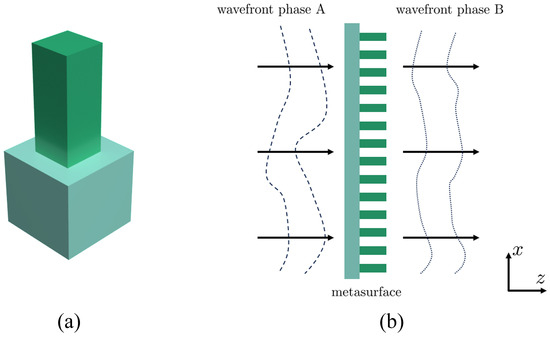 Study of the Dispersion Compensation Double-Layer Diffractive Optical ...