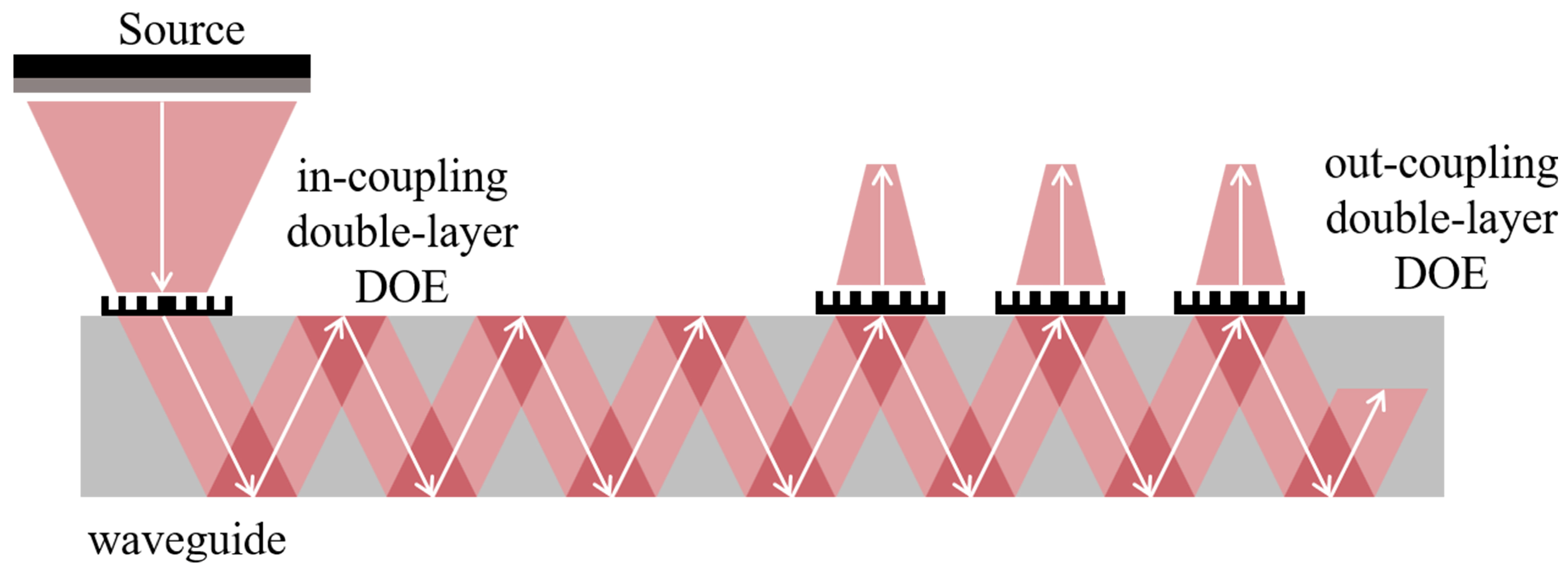 Study of the Dispersion Compensation Double-Layer Diffractive Optical Components Based on ...
