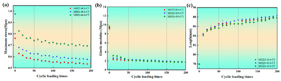 In-Plane Cyclic Mechanical Properties of CF/PEEK/TPU Flexible Composite ...