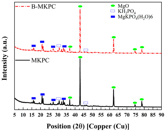 Anti-Corrosion Performance of Magnesium Potassium Phosphate Cement ...