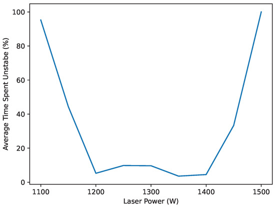 Machine Vision to Provide Quantitative Analysis of Meltpool Stability ...