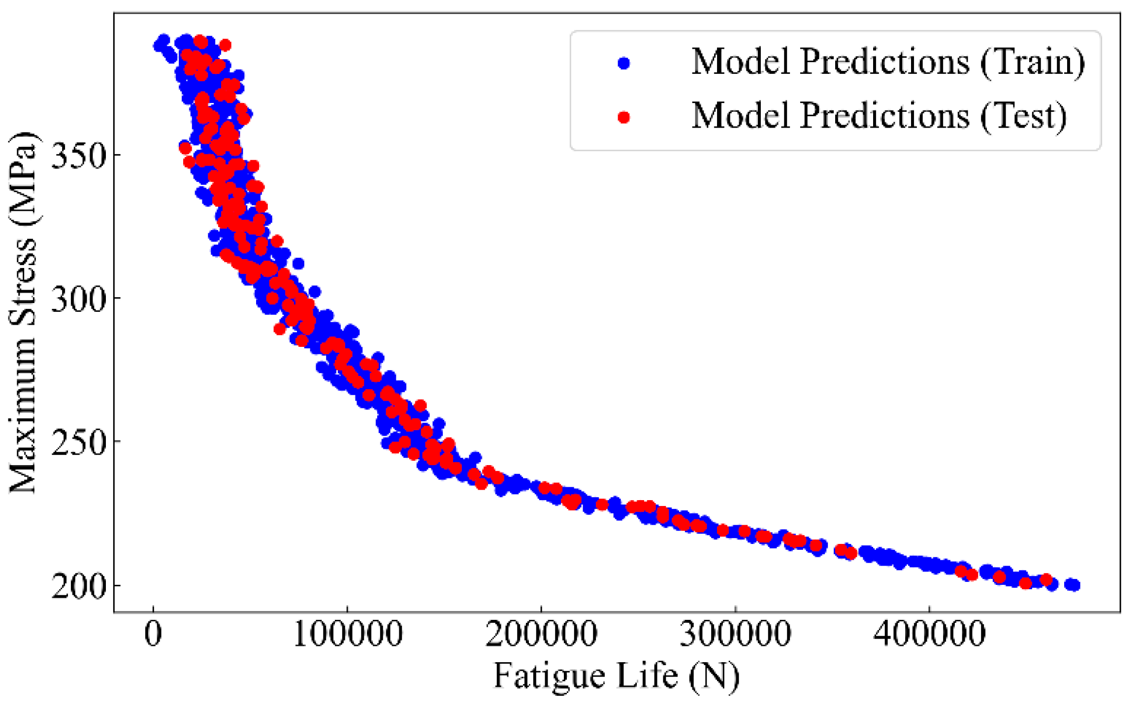 Fatigue Life Prediction of 2024-T3 Al Alloy by Integrating Particle Swarm Optimization—Extreme ...