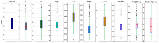 Machine Learning Driven Fluidity and Rheological Properties Prediction ...