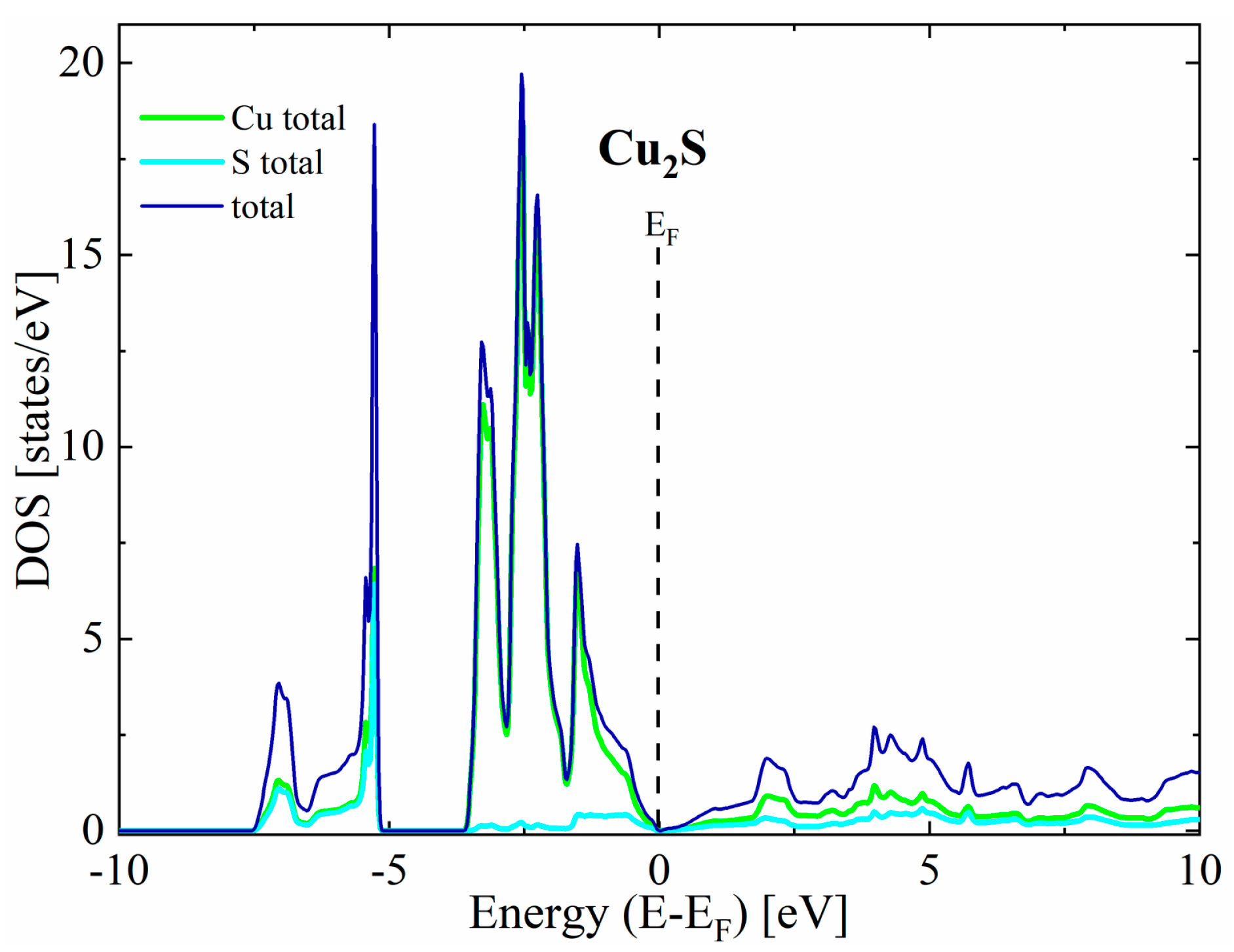 Thermoelectric Properties of Cu2S Doped with P, As, Sb and Bi ...