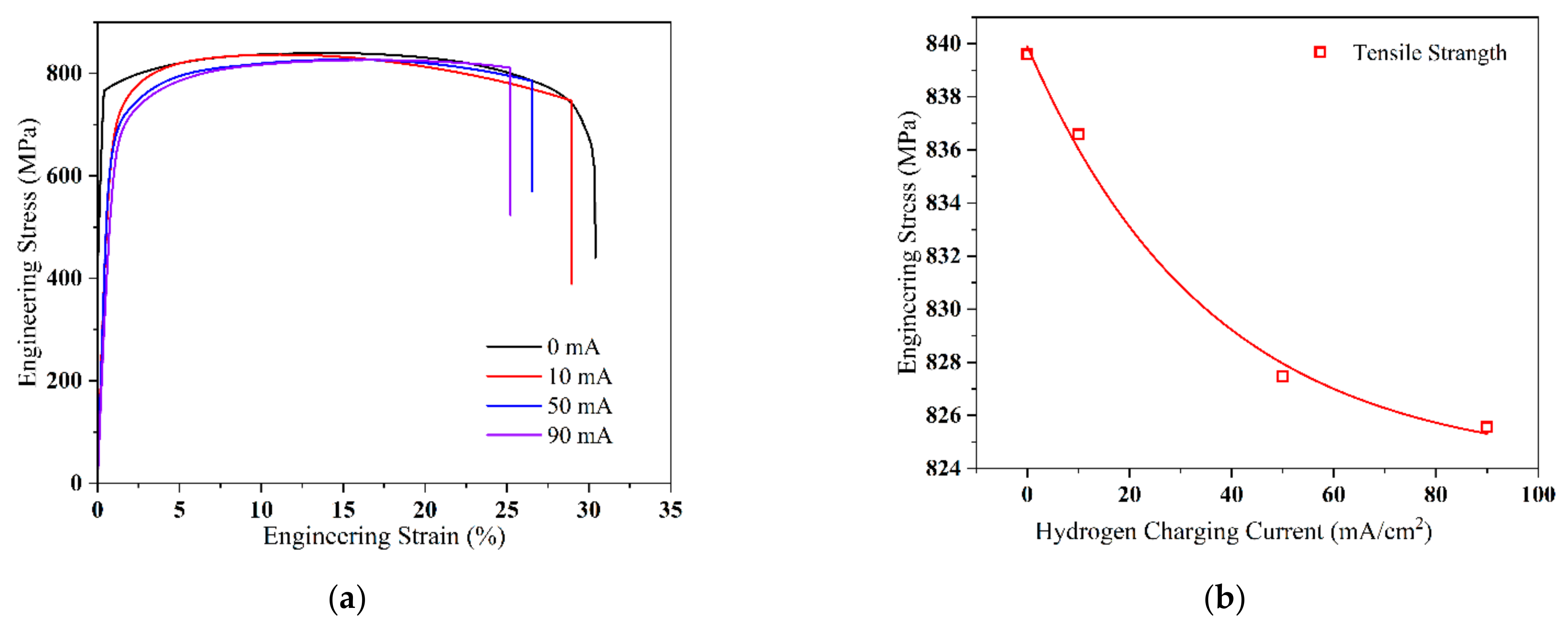 Study on Mechanical Behaviours and Microstructure Features of Q690 Steel Weldments with Various ...