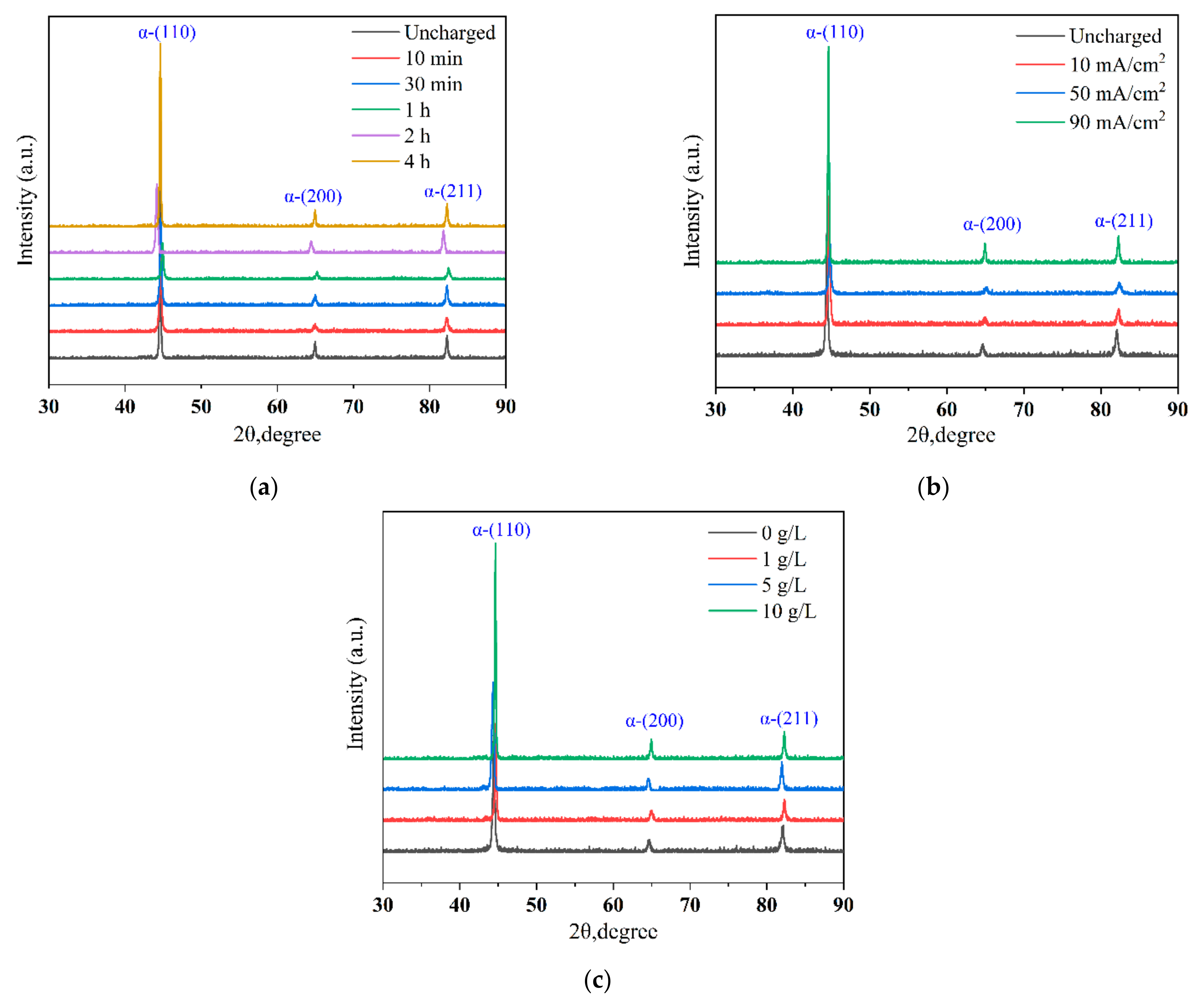 Study on Mechanical Behaviours and Microstructure Features of Q690 Steel Weldments with Various ...