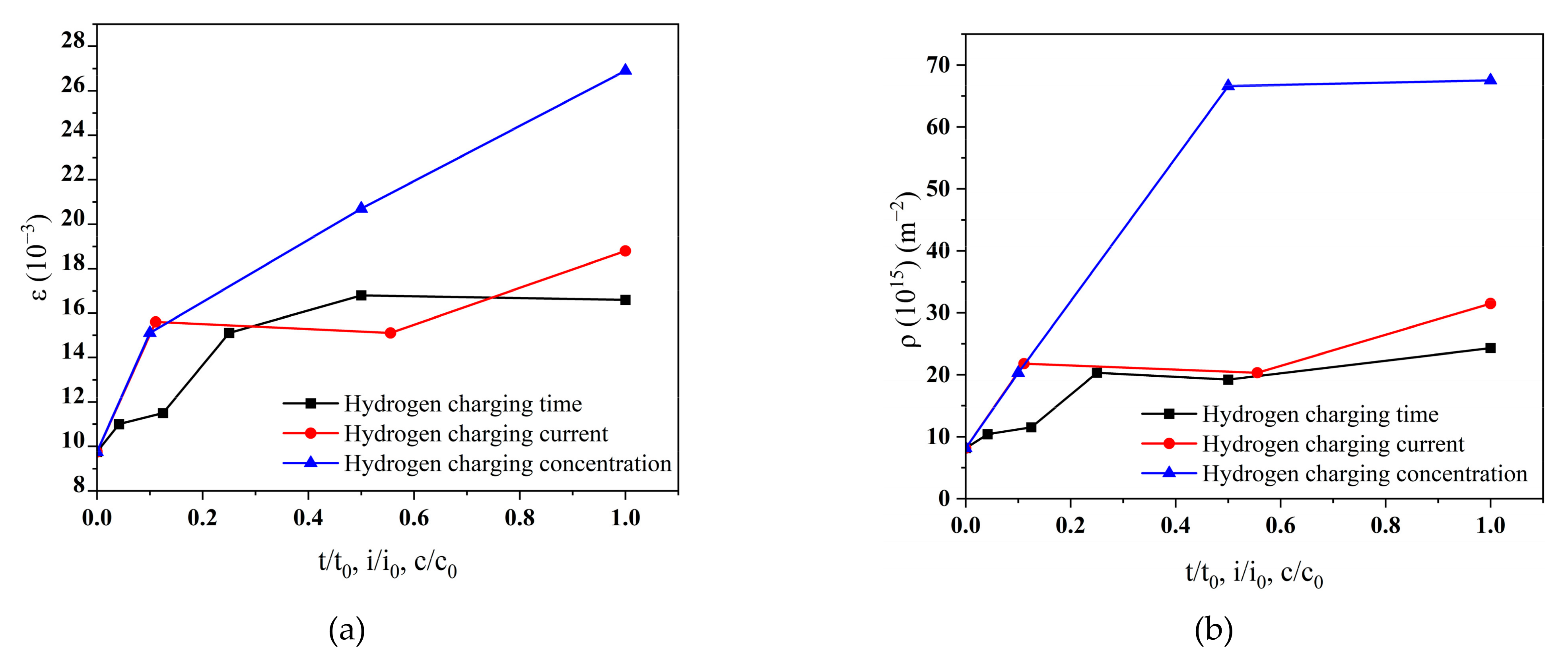 Study on Mechanical Behaviours and Microstructure Features of Q690 Steel Weldments with Various ...