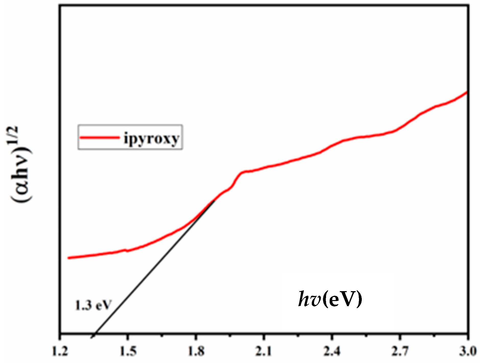 Transmission and Reflection Properties of Iron Pyrite-Epoxy Resin ...