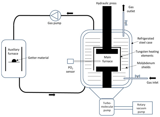 Hot Uniaxial Pressing and Pressureless Sintering of AlCrCuFeMnNi ...