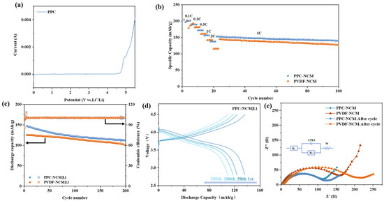 Poly (Propylene Carbonate) with Extremely Alternating Structure Used as ...
