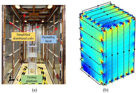Enhancement of Magnetic Shielding Based on Low-Noise Materials ...