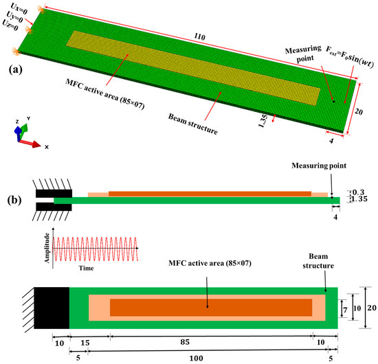 Dynamic Analysis and Vibration Control of Additively Manufactured Thin ...