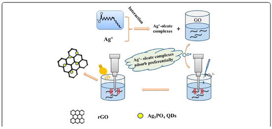 Sonochemical Synthesis of Low-Dimensional Nanostructures and Their ...
