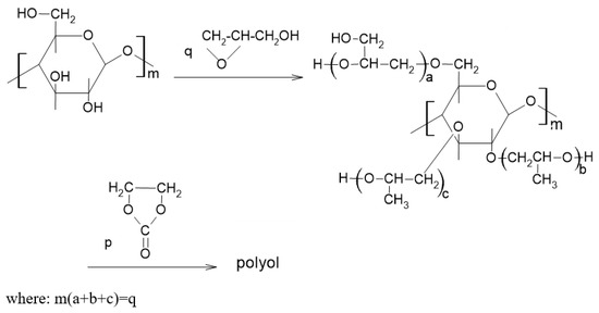 Biodegradable Polyurethane Foams Based on Polyols Obtained from ...