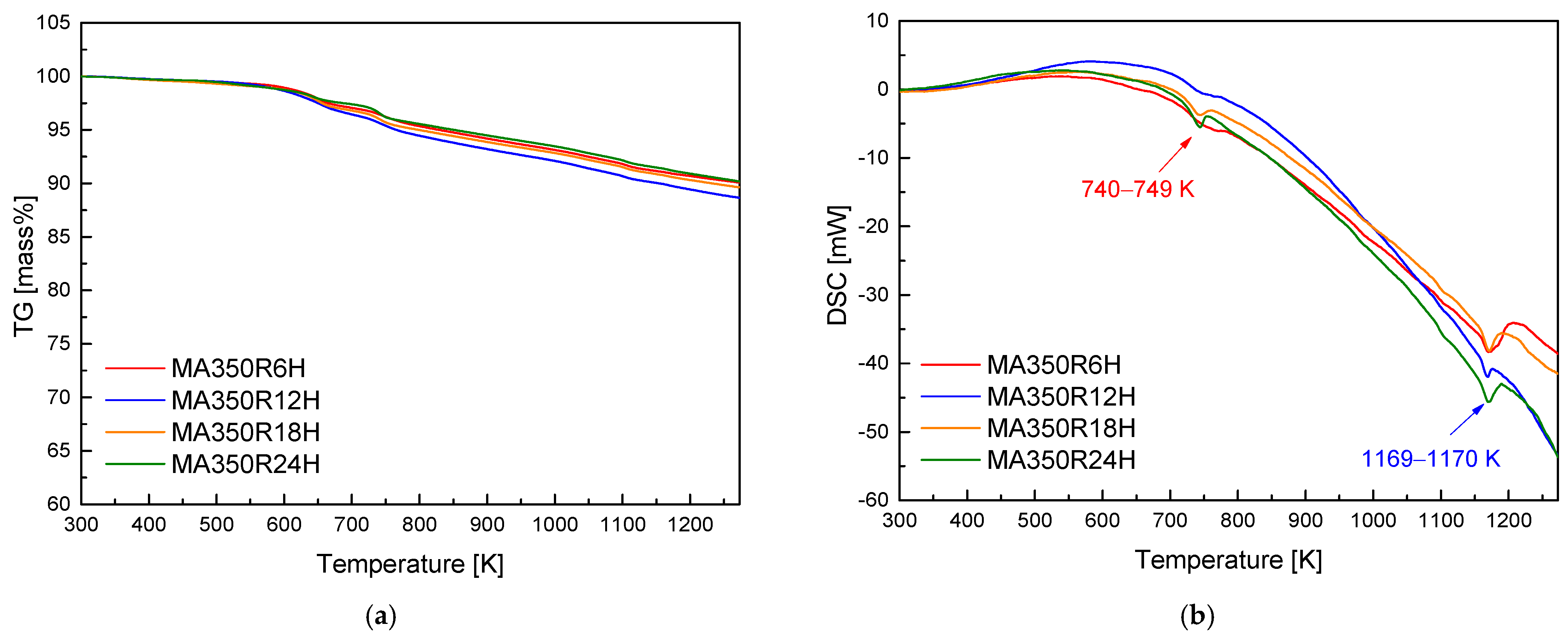 Chalcopyrite CuFeS2: Solid-State Synthesis and Thermoelectric Properties