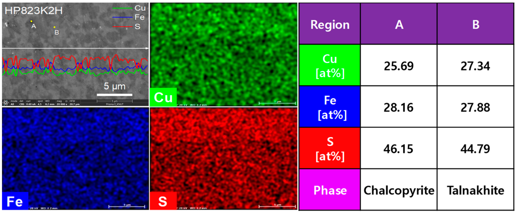 Chalcopyrite CuFeS2: Solid-State Synthesis and Thermoelectric Properties
