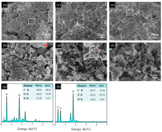 Effect of Carbon Black Content and Firing Atmosphere on the Properties ...