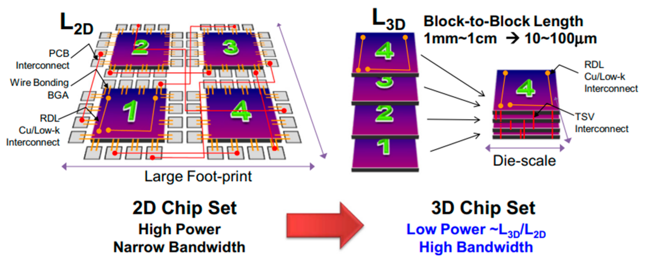 Si Characterization on Thinning and Singulation Processes for 2.5/3D ...