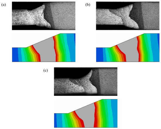 Effect of Laser Power on Weld Formability and Residual Stress of ...