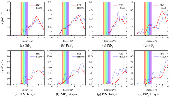 Two-Dimensional Pentagonal Materials with Parabolic Dispersion and High ...