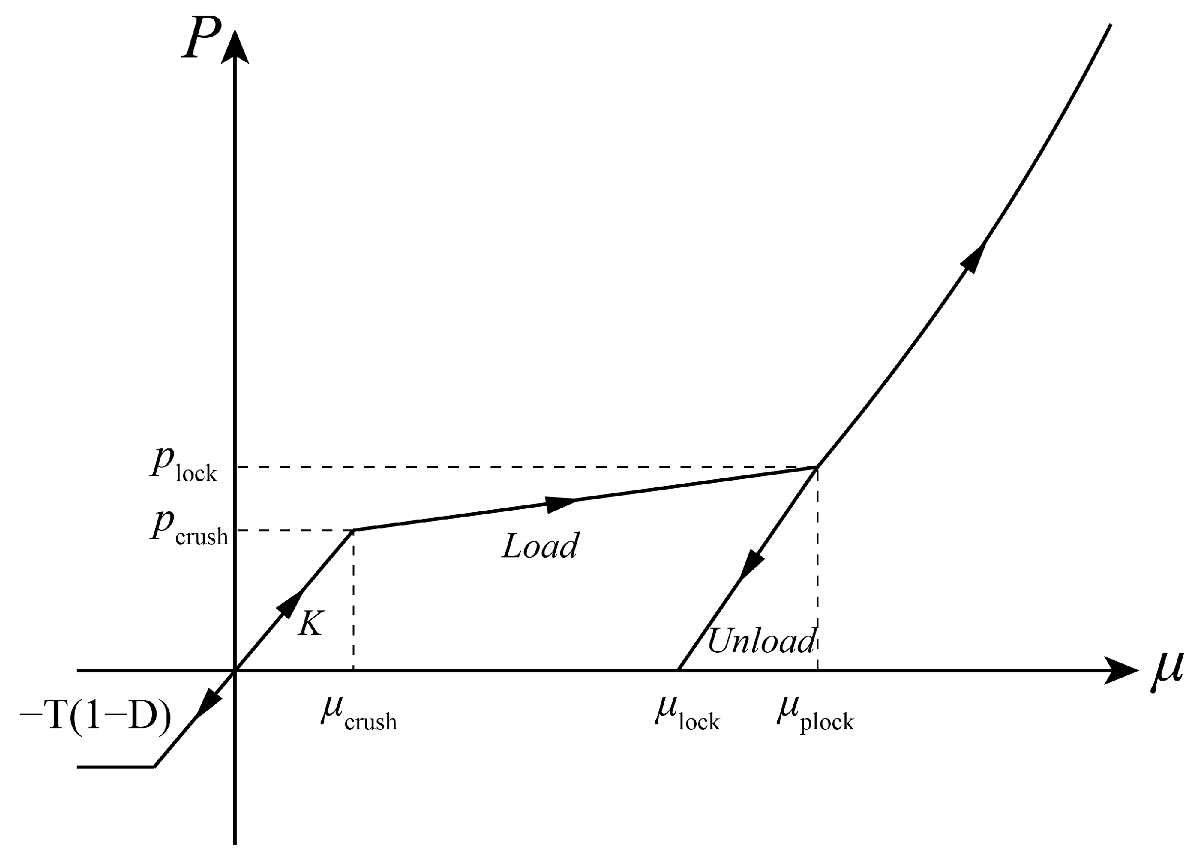 Study on the Suitability of Concrete Constitutive Models for Perforation Simulation