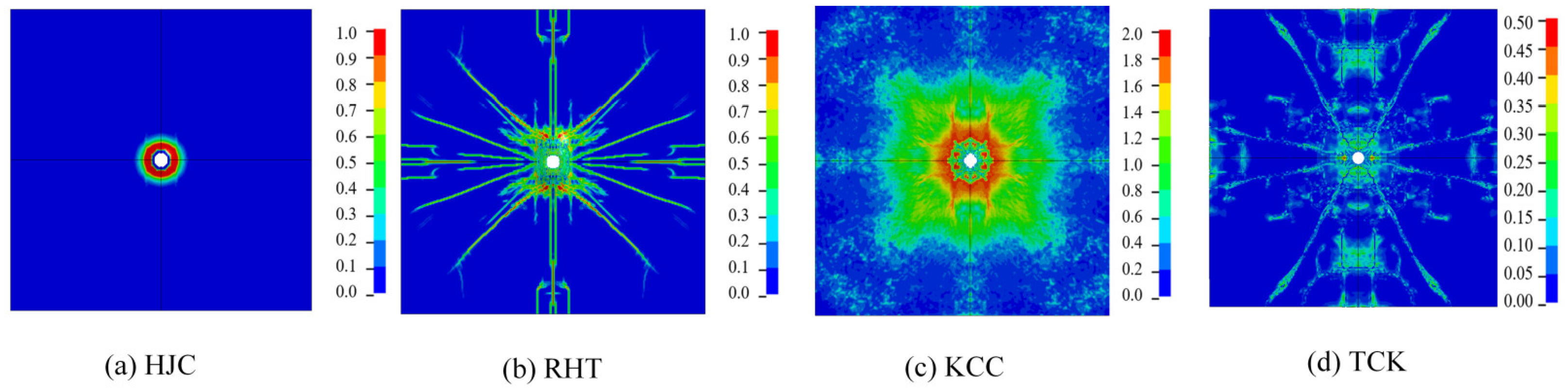 Study on the Suitability of Concrete Constitutive Models for Perforation Simulation