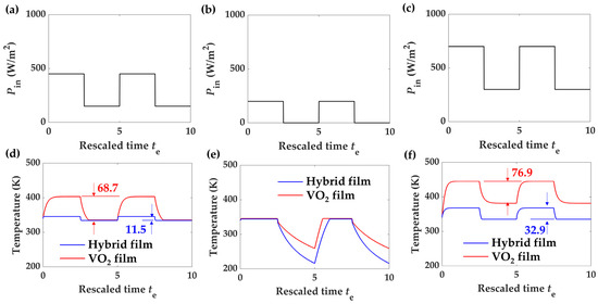 Theoretical Design of Smart Bionic Skins with Self-Adaptive Temperature ...