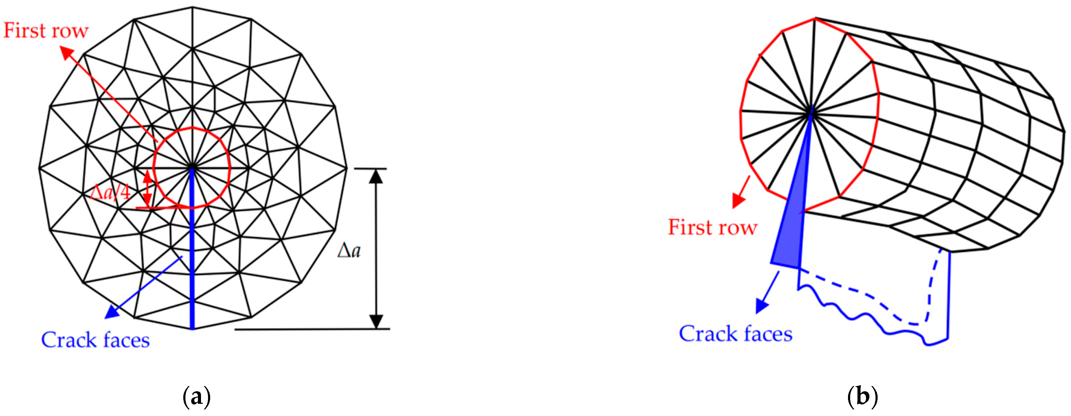 Influence of Specimen Width on Crack Propagation Process in Lightly ...