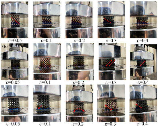 Thermal Behavior and Mechanical Properties of Different Lattice ...