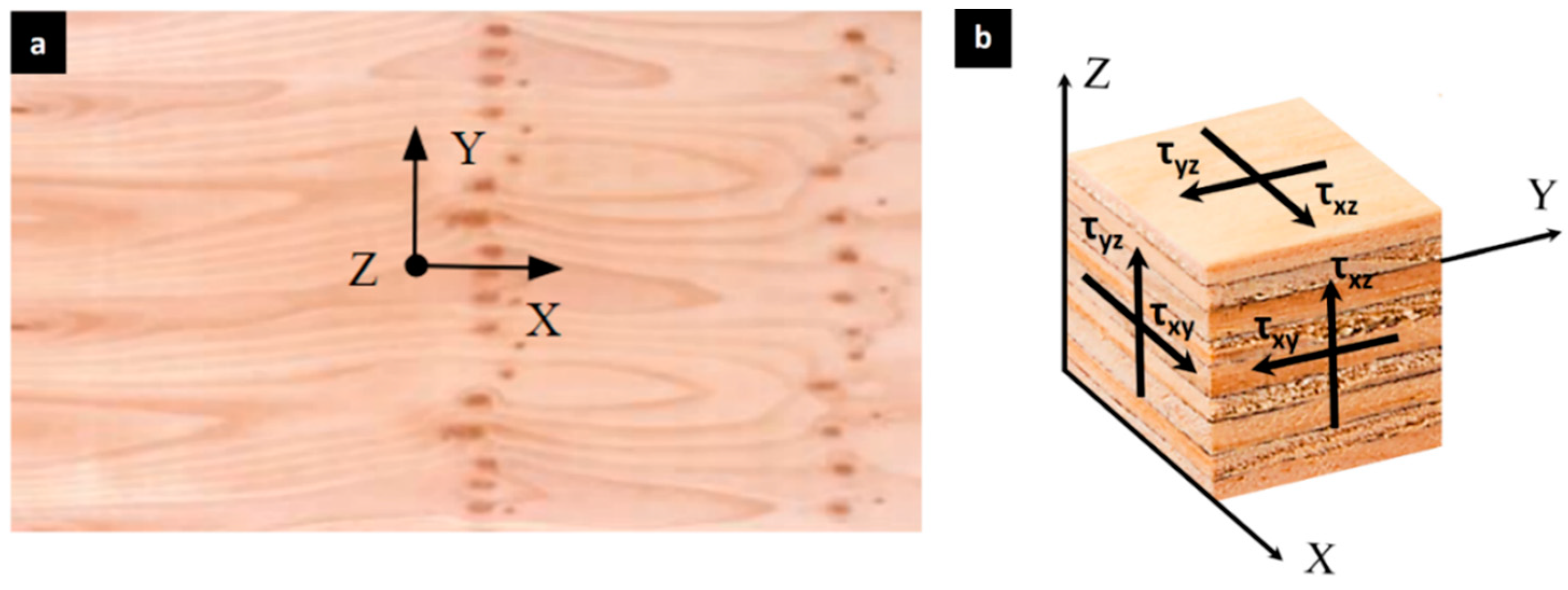 Miniaturized Shear Testing: In-Plane and Through-Thickness ...