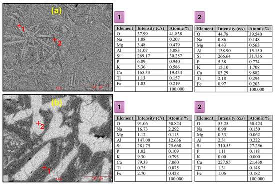 Non-Isothermal Crystallization Kinetics and Properties of CaO-Al2O3-SiO2 (CAS) Glass-Ceramics ...