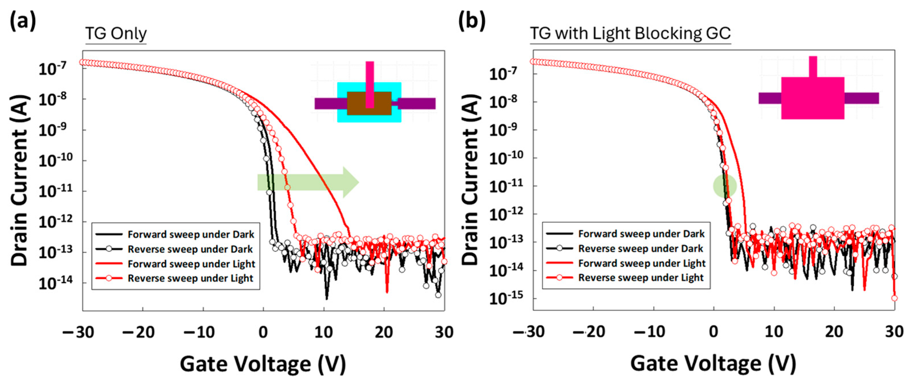 Exploring Light Stability and Trapping Mechanisms in Organic Thin-Film ...